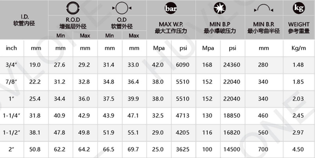 DIN EN856 4SH - 青岛洲际隆通橡塑制品有限公司